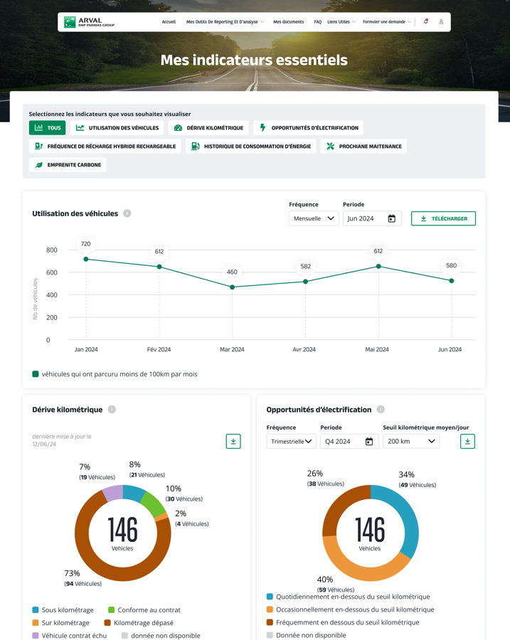 Enrichissement de l’espace client My Arval grâce à la télématique ...